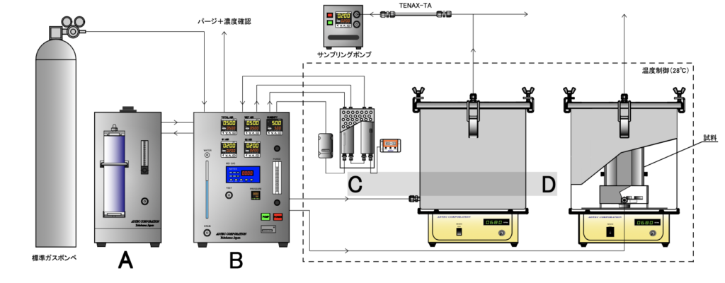 ADPAC-MIX | 有限会社アドテック